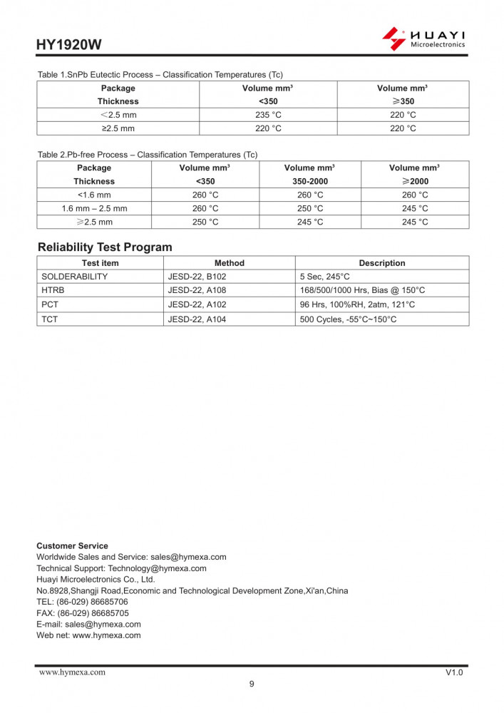 HY1920W datasheet page 9