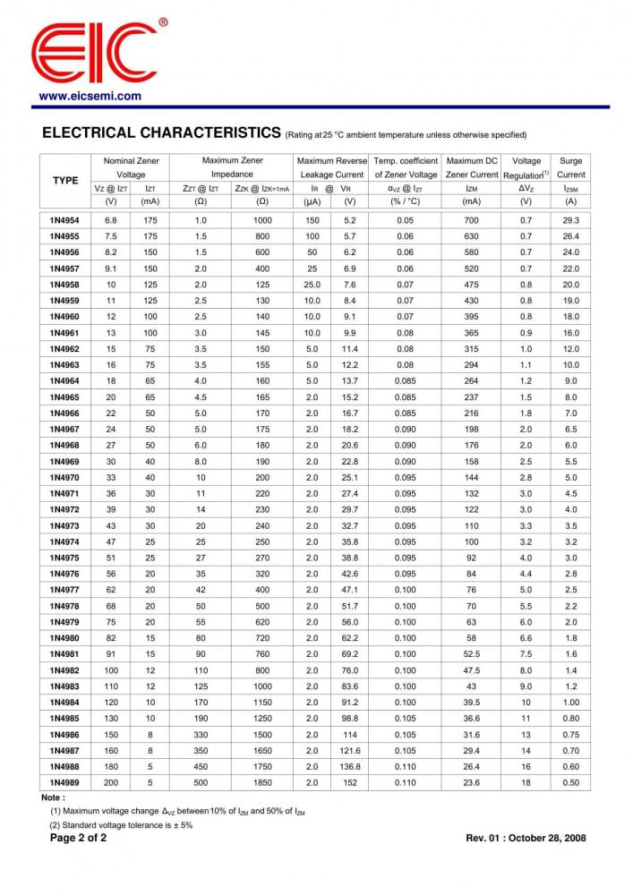 EIC 1N4972 datasheet page 2