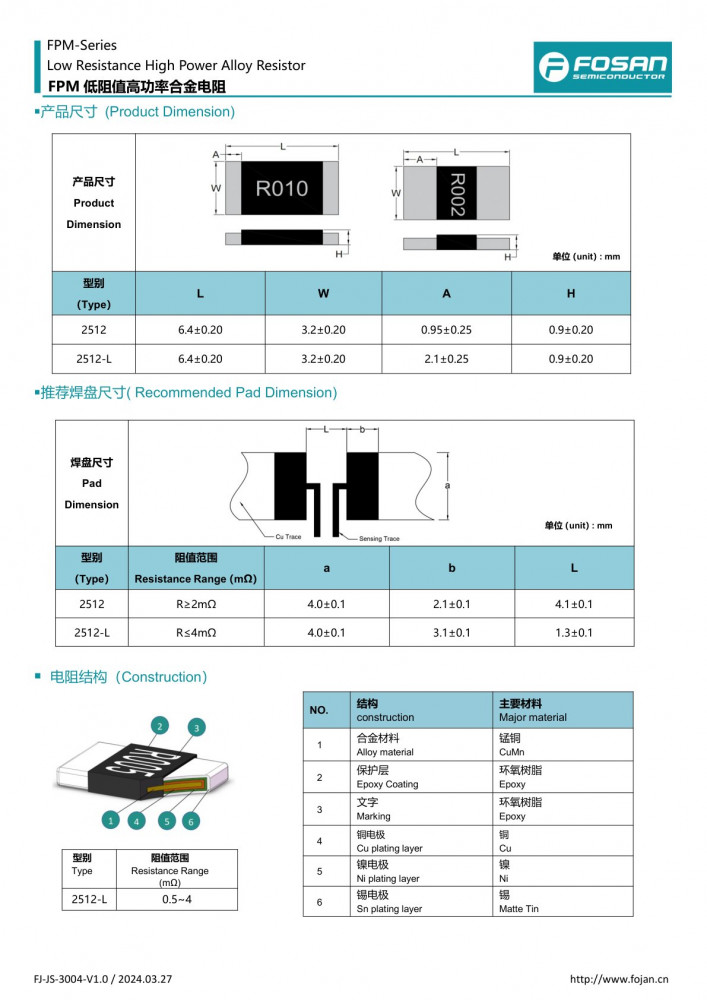 FOJAN FPM resistor datasheet page 2