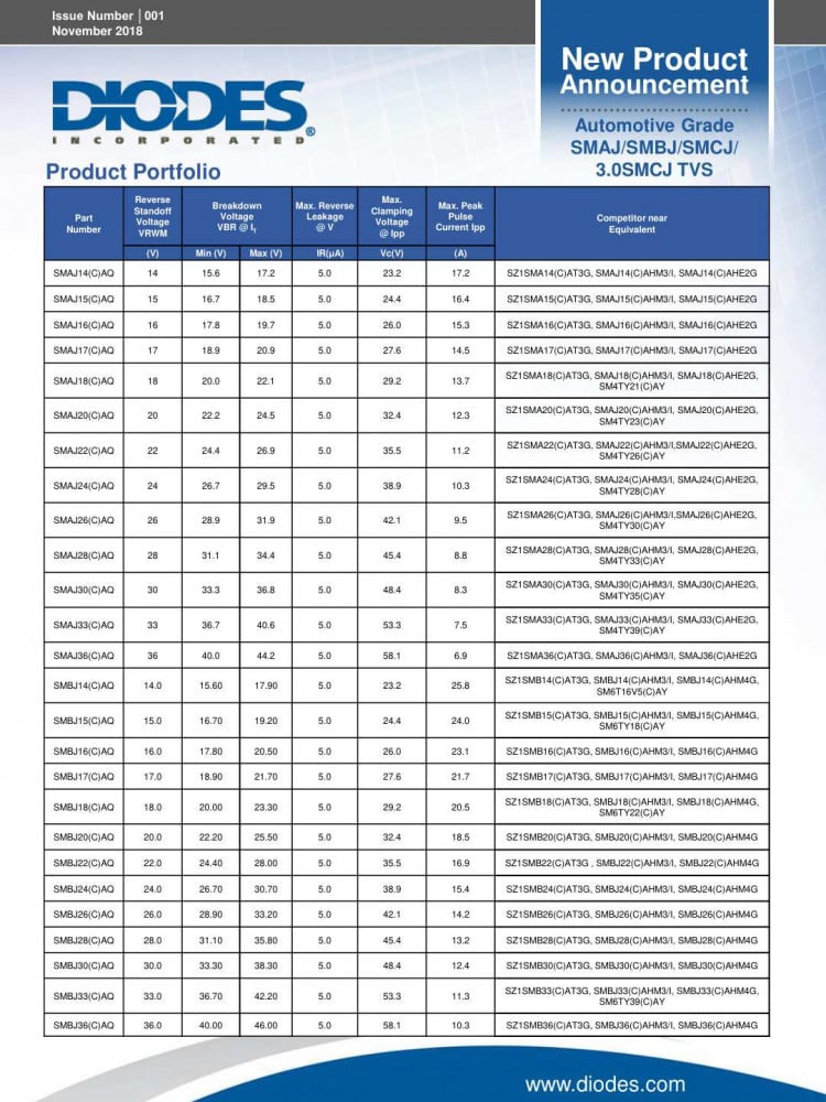 DIODES automotive TVS documentation page 3