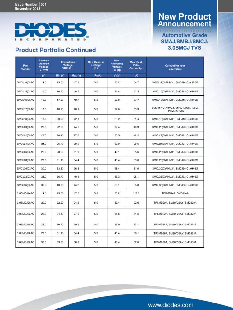 DIODES automotive TVS documentation page 4