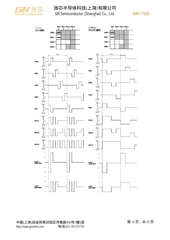 GNV1792S datasheet page 10