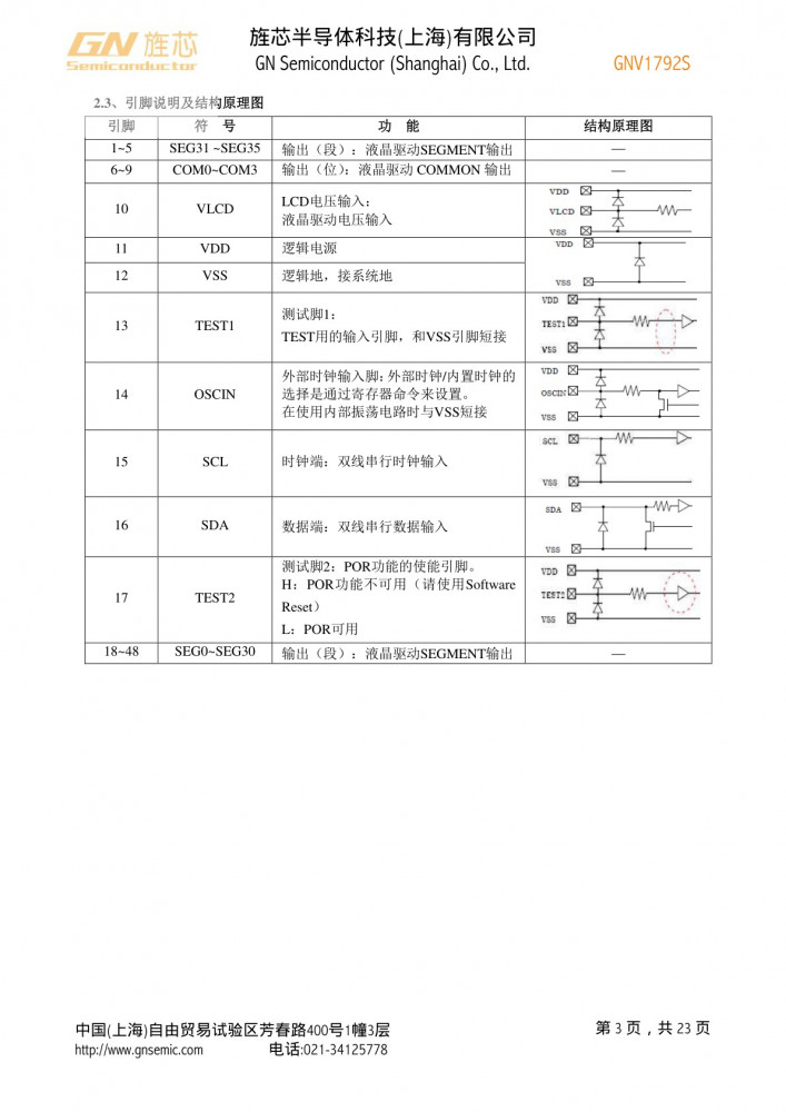 GNV1792S datasheet page 3