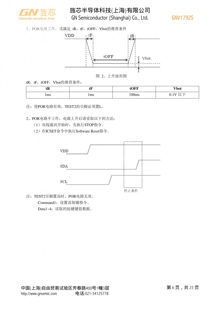 GNV1792S datasheet page 6