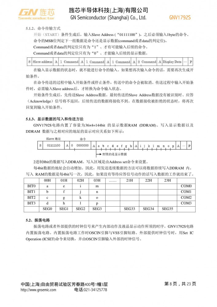 GNV1792S datasheet page 8