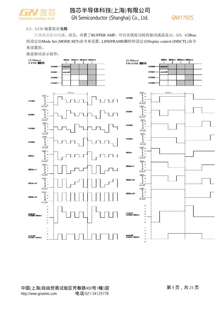 GNV1792S datasheet page 9