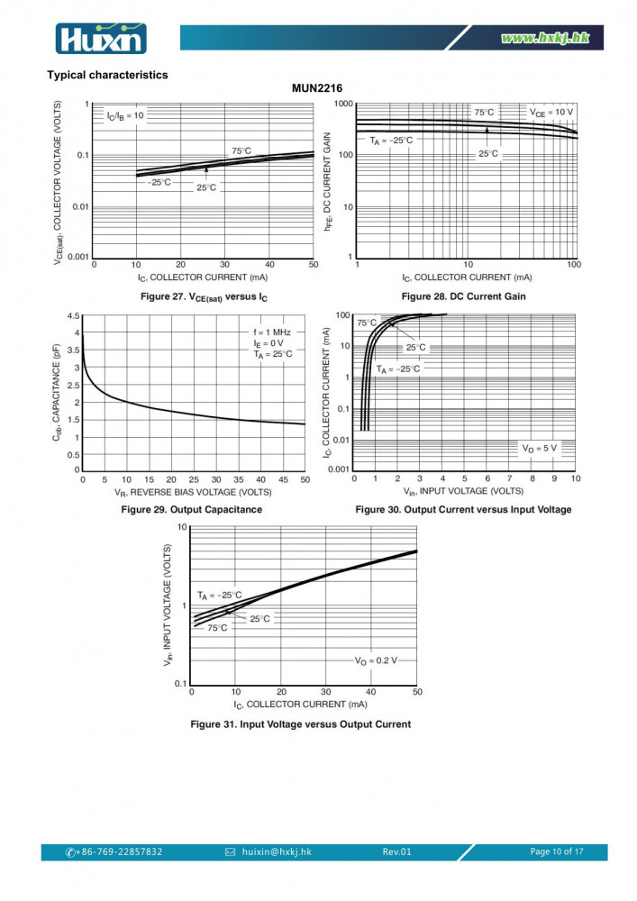 MUN2233 datasheet page 10