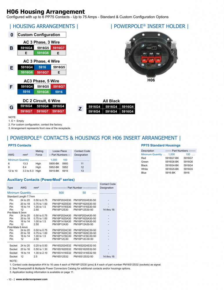 Anderson Power SPEC Pak technical document page 10