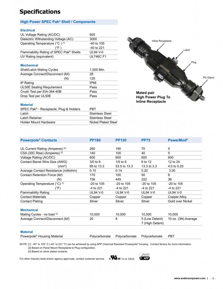 Anderson Power SPEC Pak technical document page 3