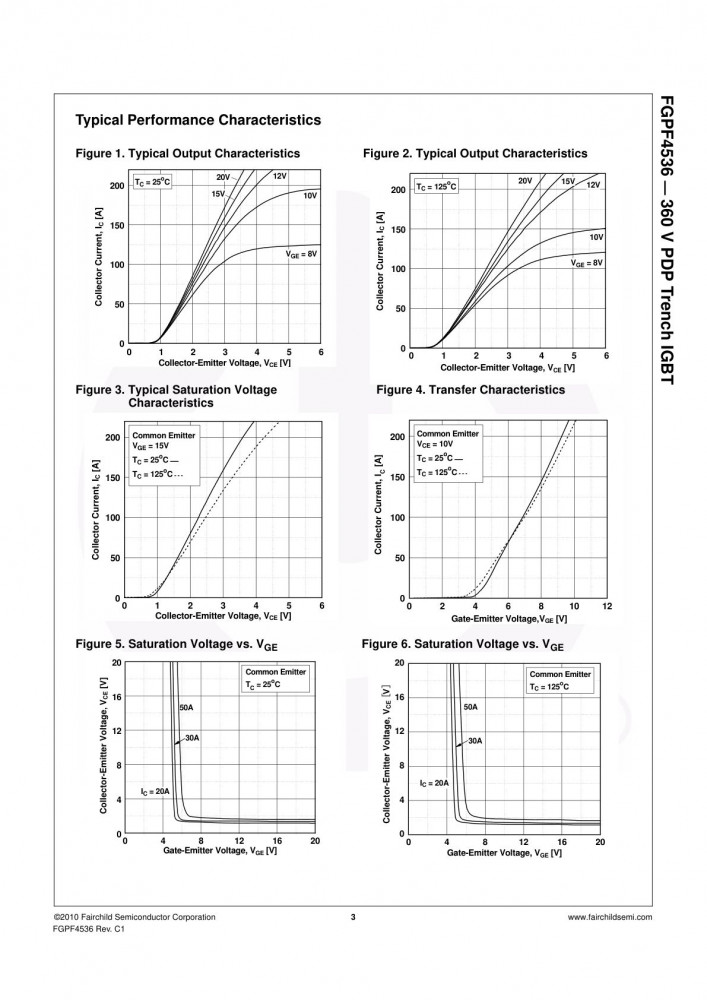 FGPF4536 datasheet page 3