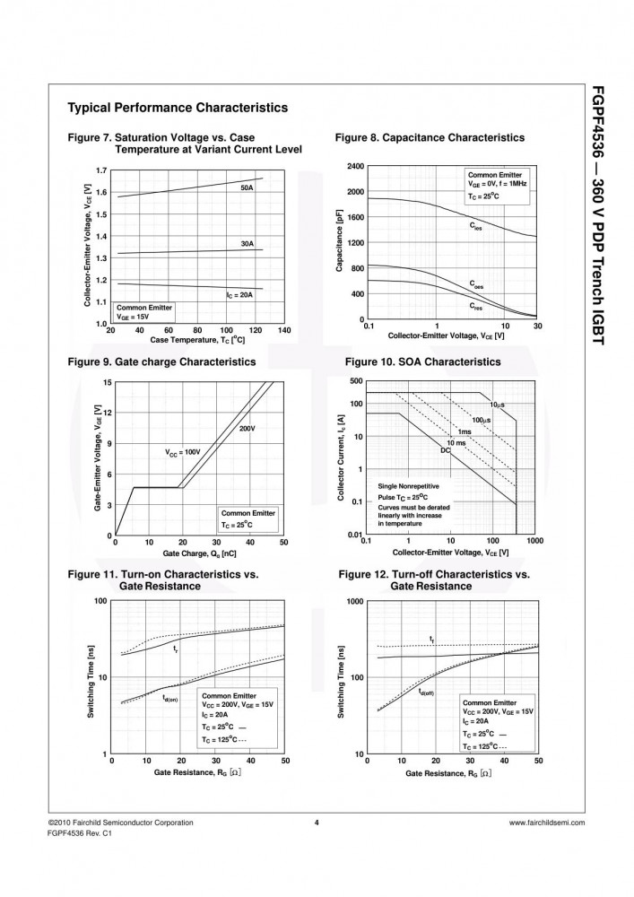 FGPF4536 datasheet page 4