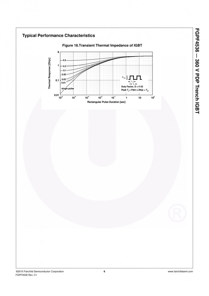 FGPF4536 datasheet page 6