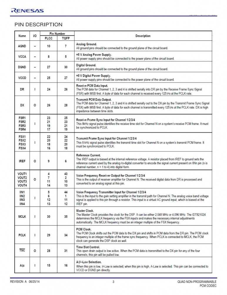 821024JG8 datasheet page 3