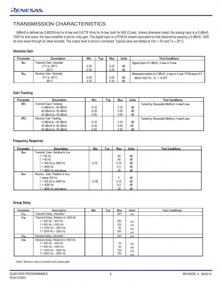 821024JG8 datasheet page 8