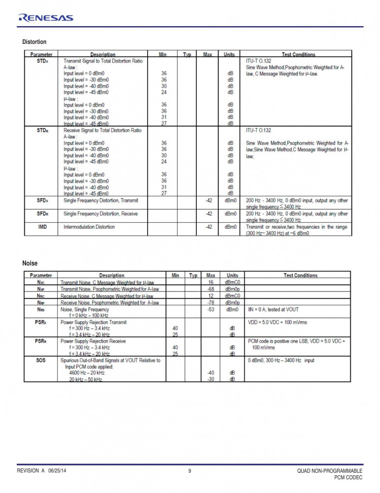 821024JG8 datasheet page 9