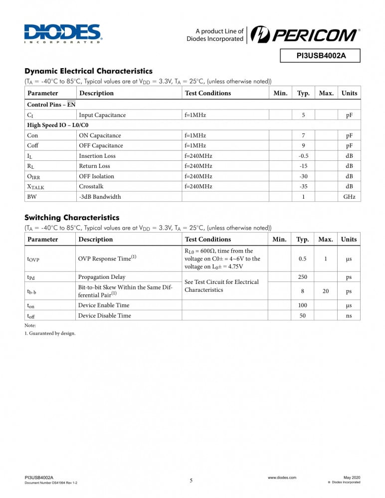 PI3USB4002A datasheet page 5