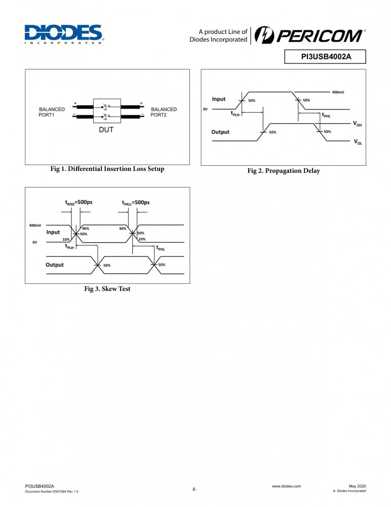 PI3USB4002A datasheet page 6