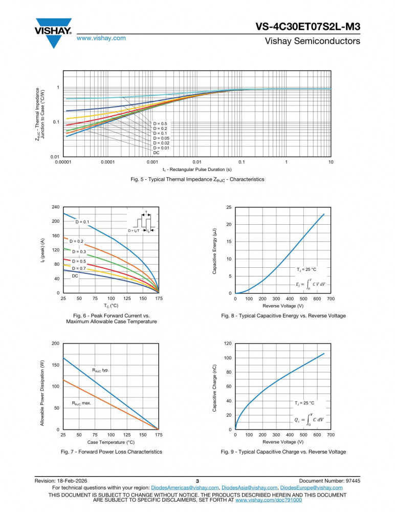 VS-4C30ET07S2L-M3 datasheet page 3