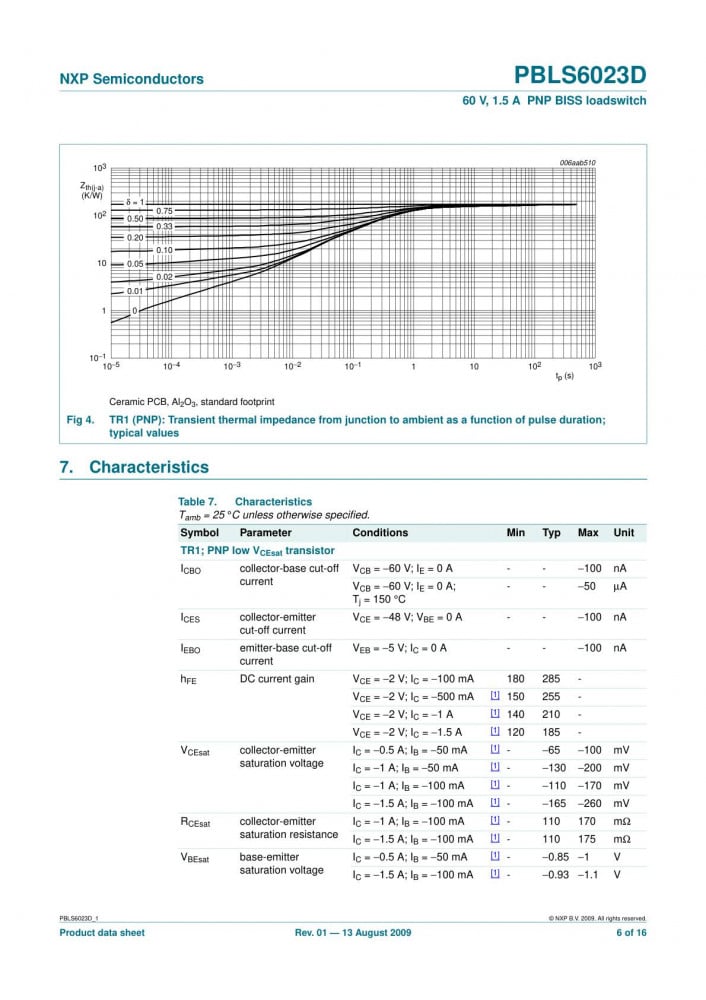 PBLS6023D datasheet page 7