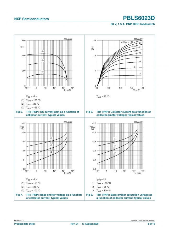 PBLS6023D datasheet page 9