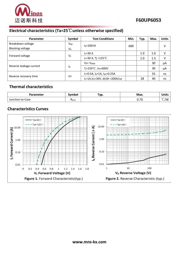 F60UP60S3 datasheet page 2