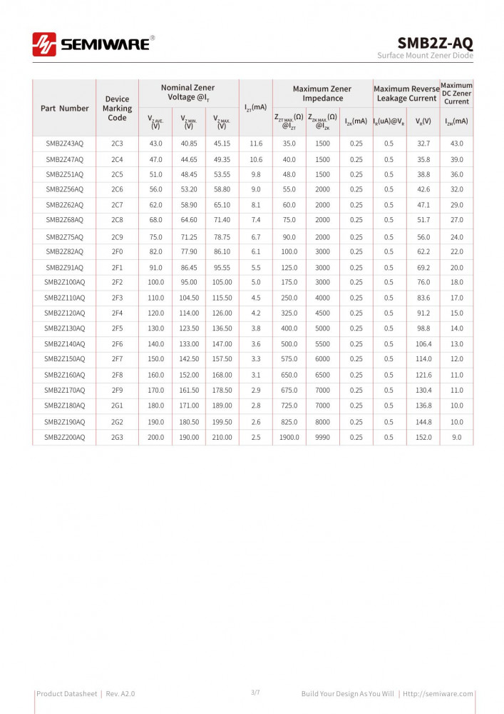 SMB2Z180AQ datasheet page 3