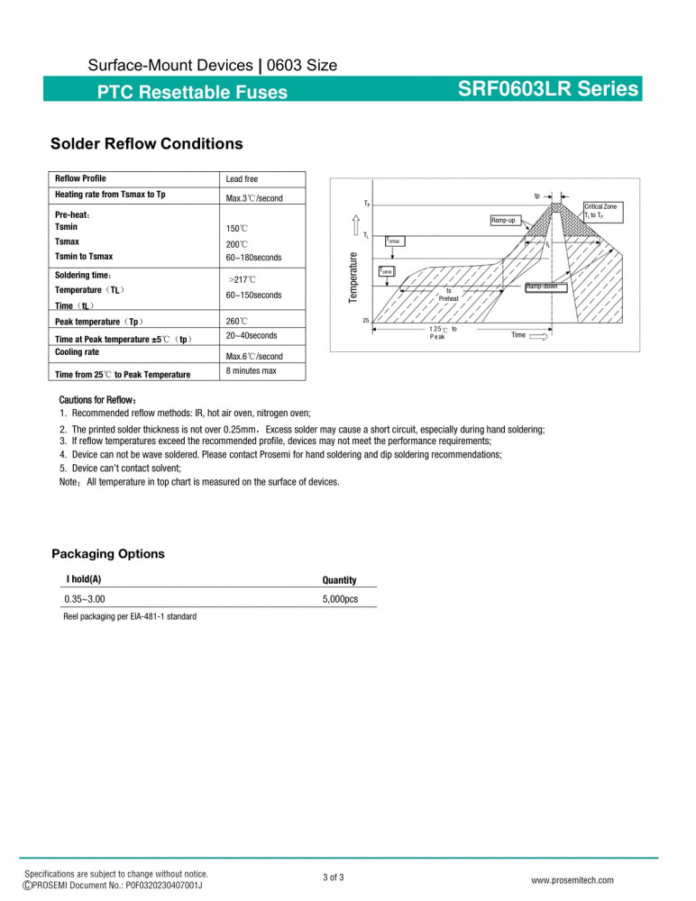 Technical document page 3