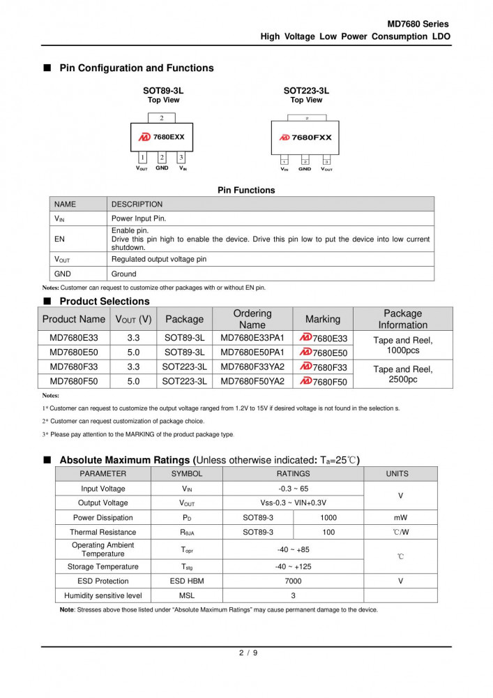 MD7680E50PA1 datasheet page 2