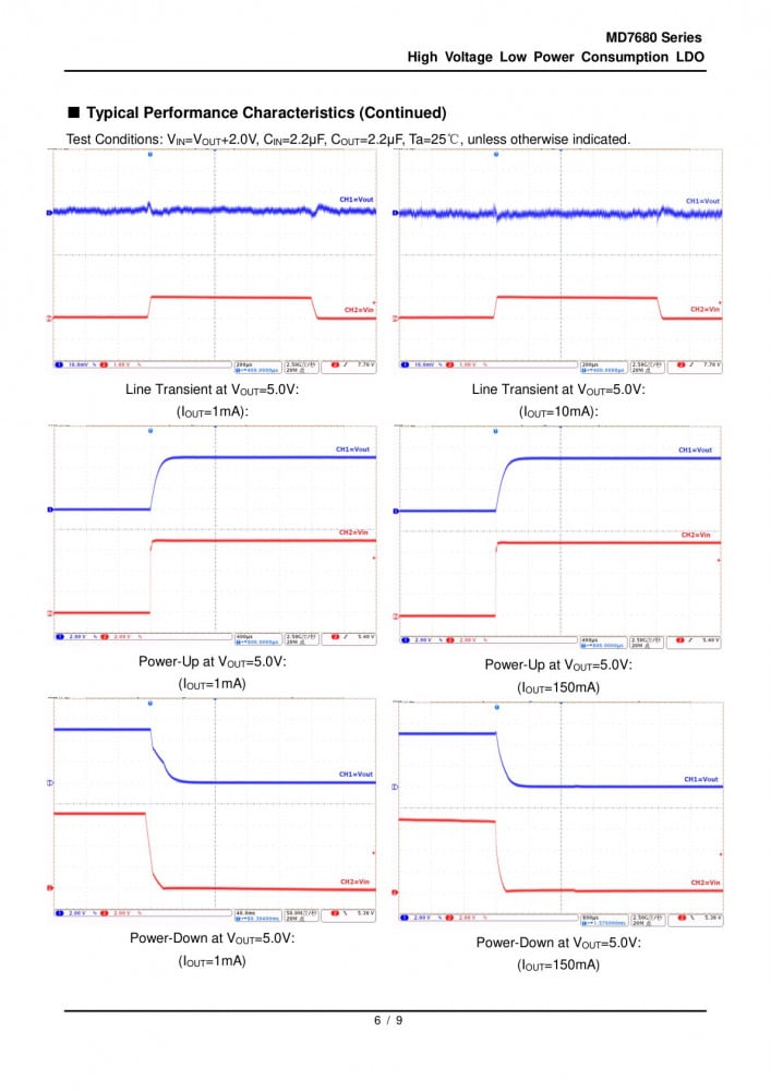 MD7680E50PA1 datasheet page 6