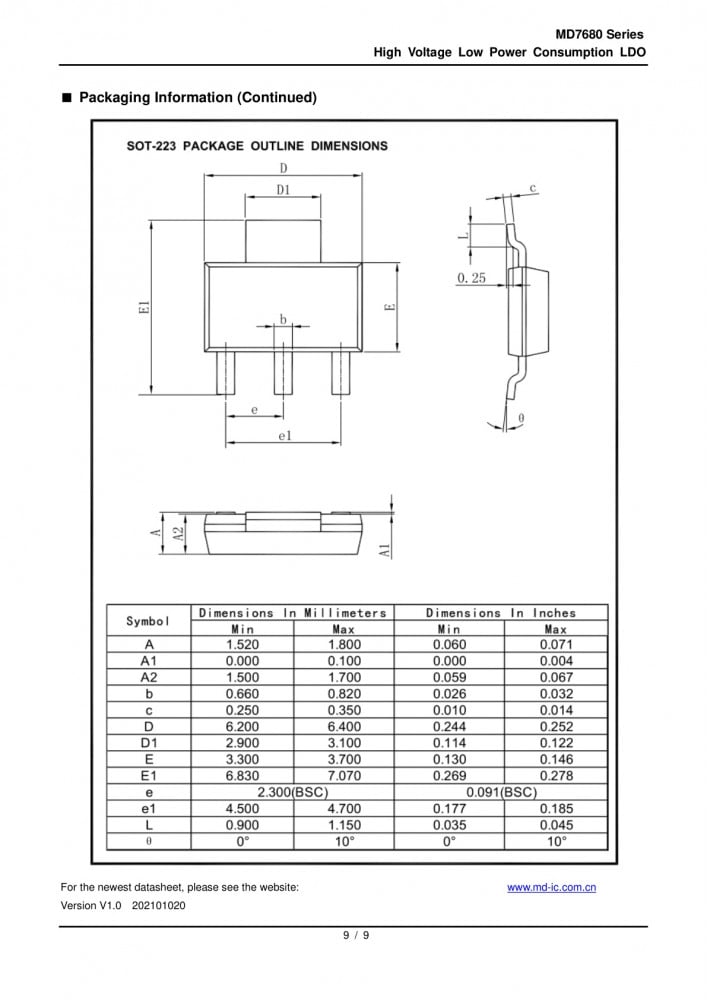 MD7680E50PA1 datasheet page 9