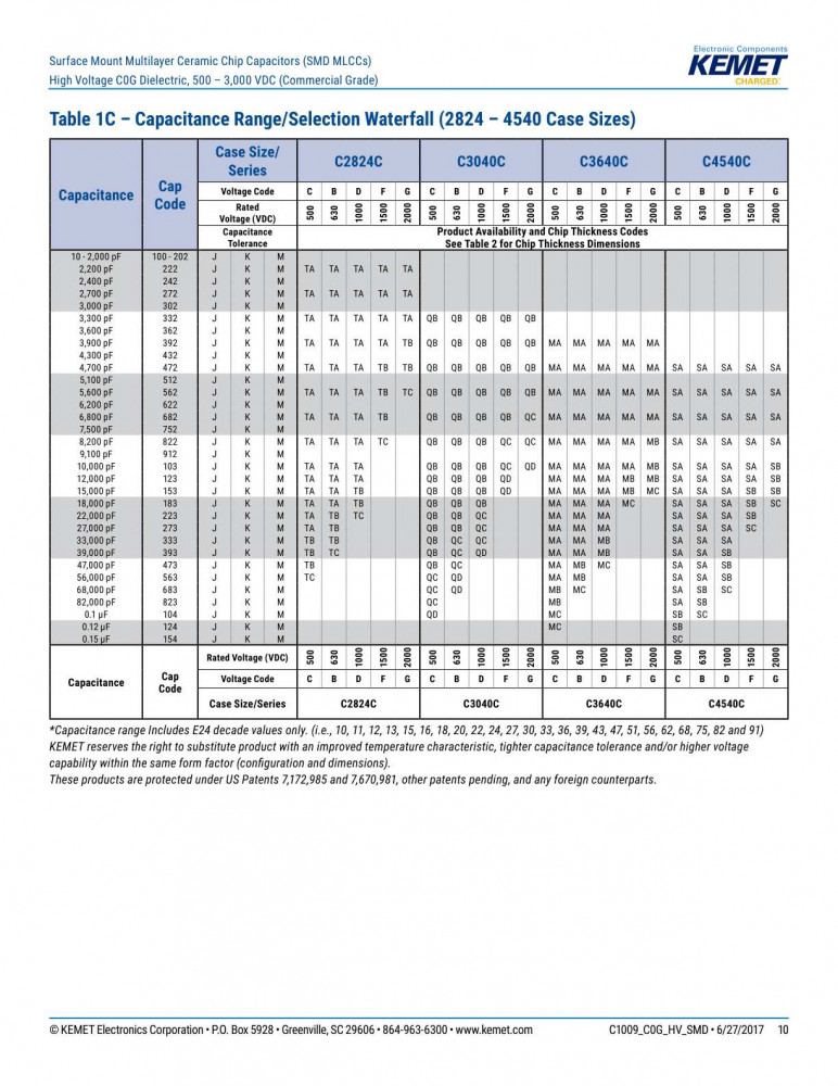 KEMET datasheet page 10