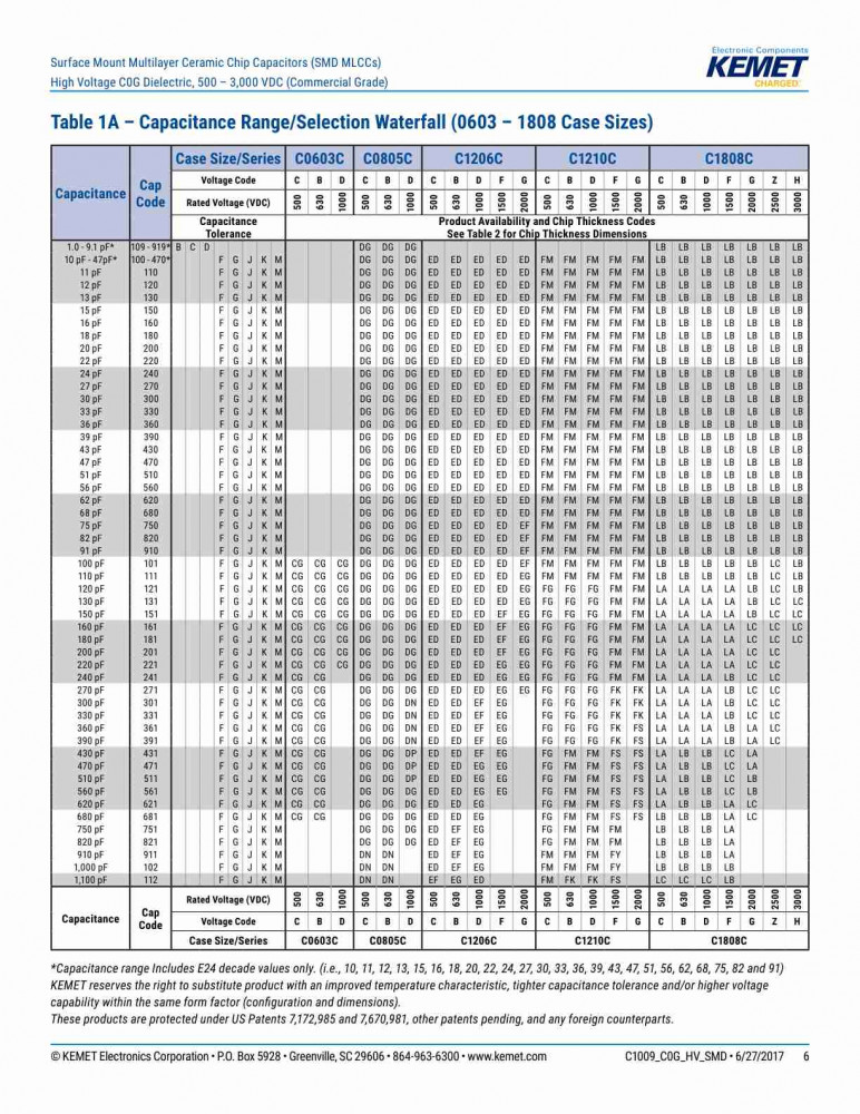 KEMET datasheet page 6