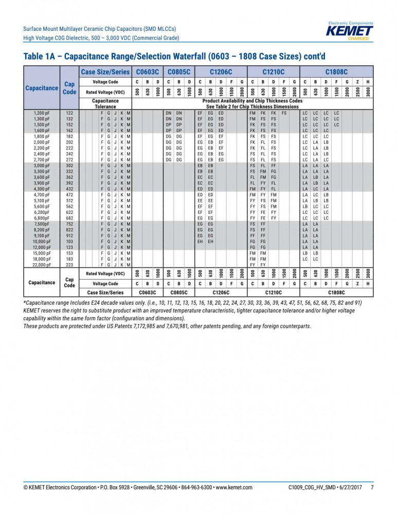 KEMET datasheet page 7