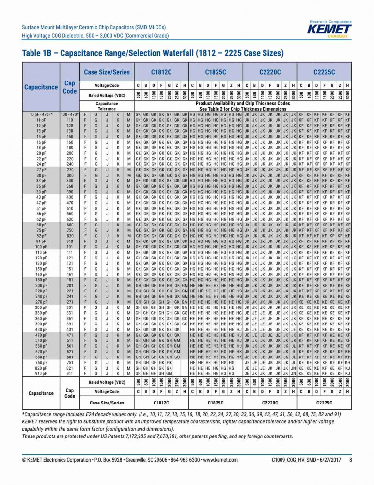 KEMET datasheet page 8