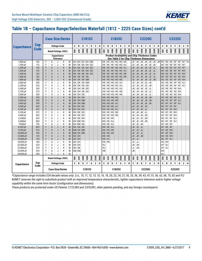 KEMET datasheet page 9