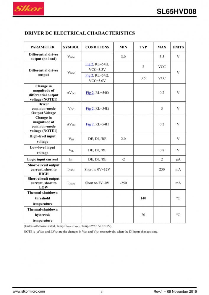 SL65HVD08DR datasheet page 3
