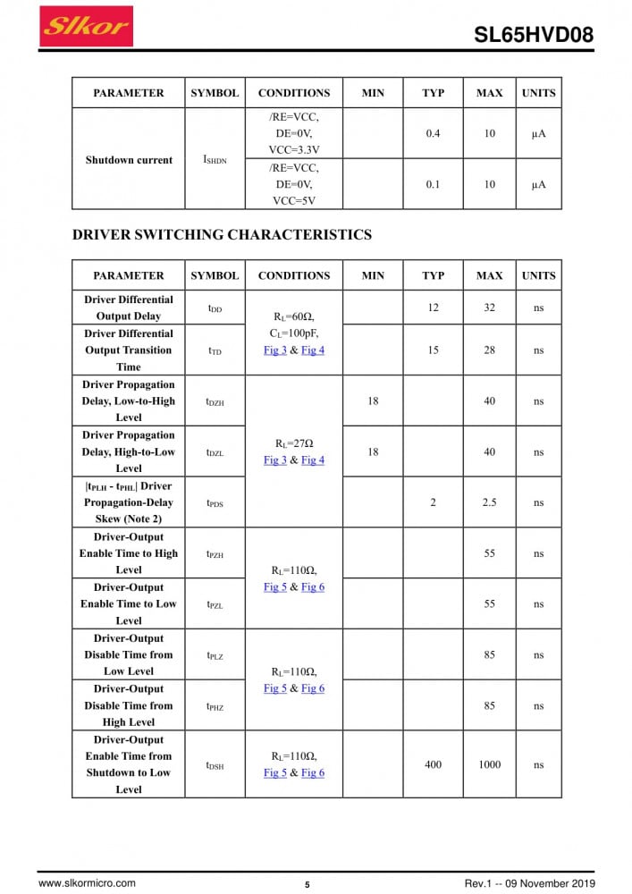 SL65HVD08DR datasheet page 5