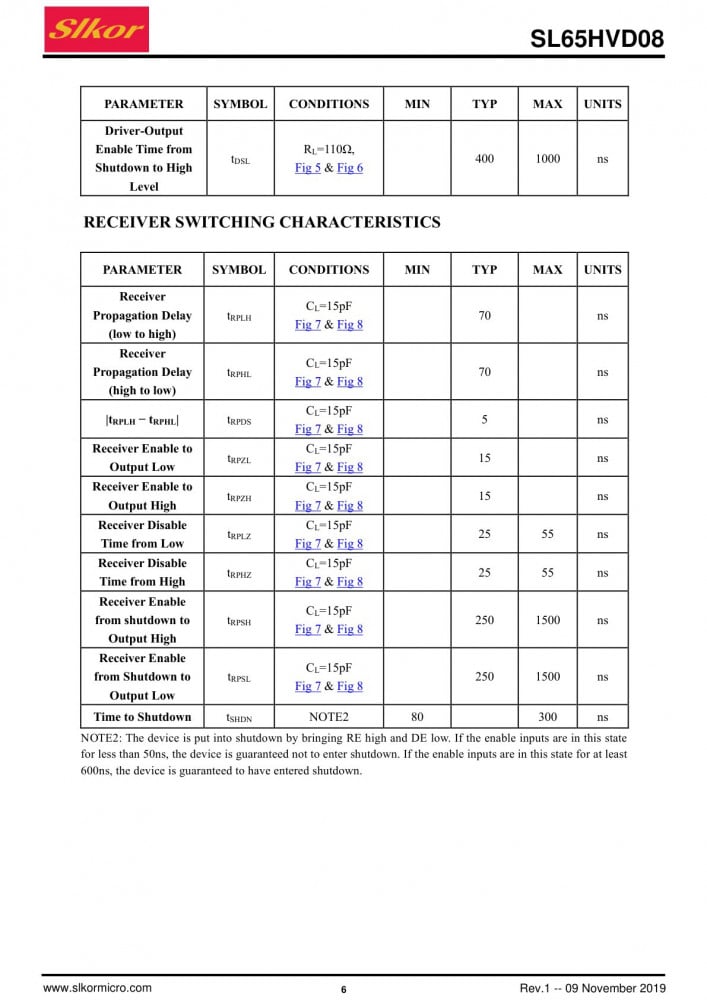 SL65HVD08DR datasheet page 6