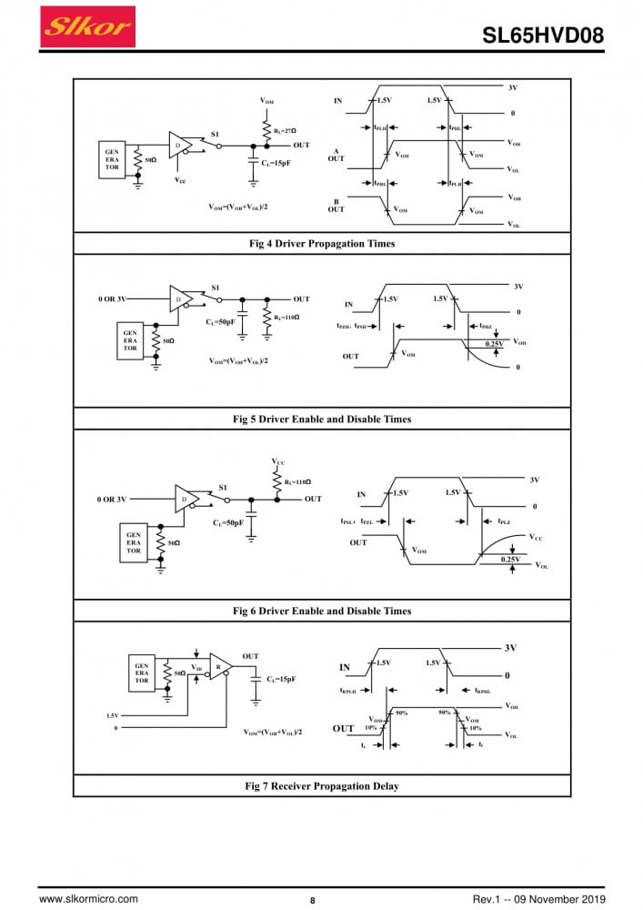 SL65HVD08DR datasheet page 8