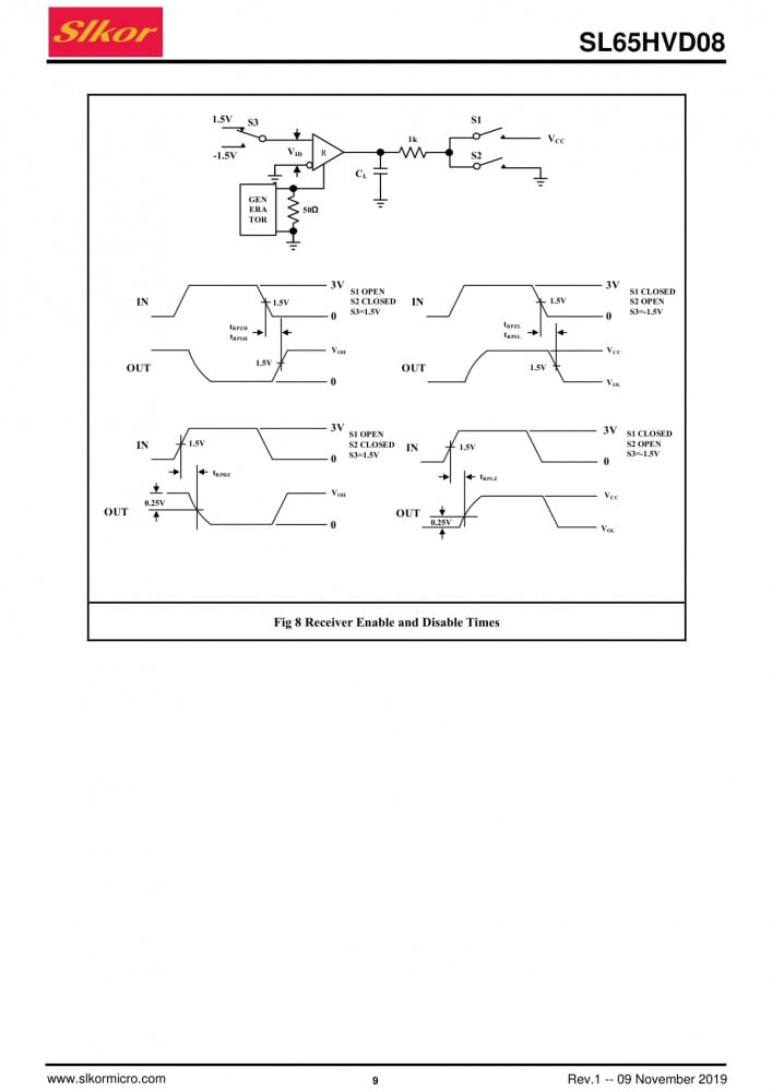 SL65HVD08DR datasheet page 9