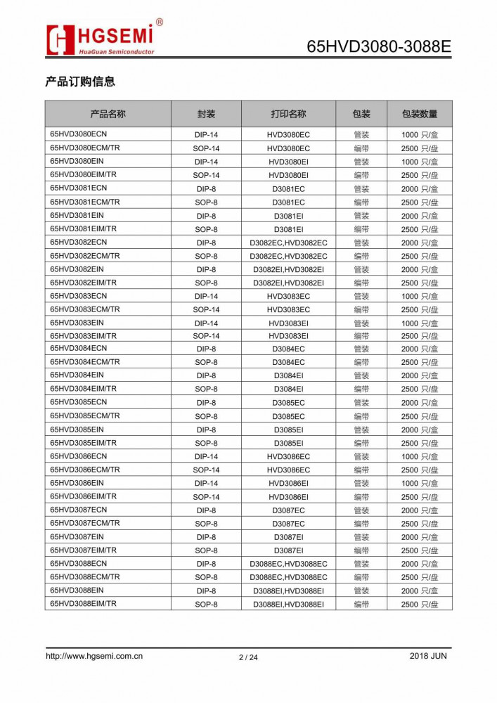 65HVD3085E datasheet page 2