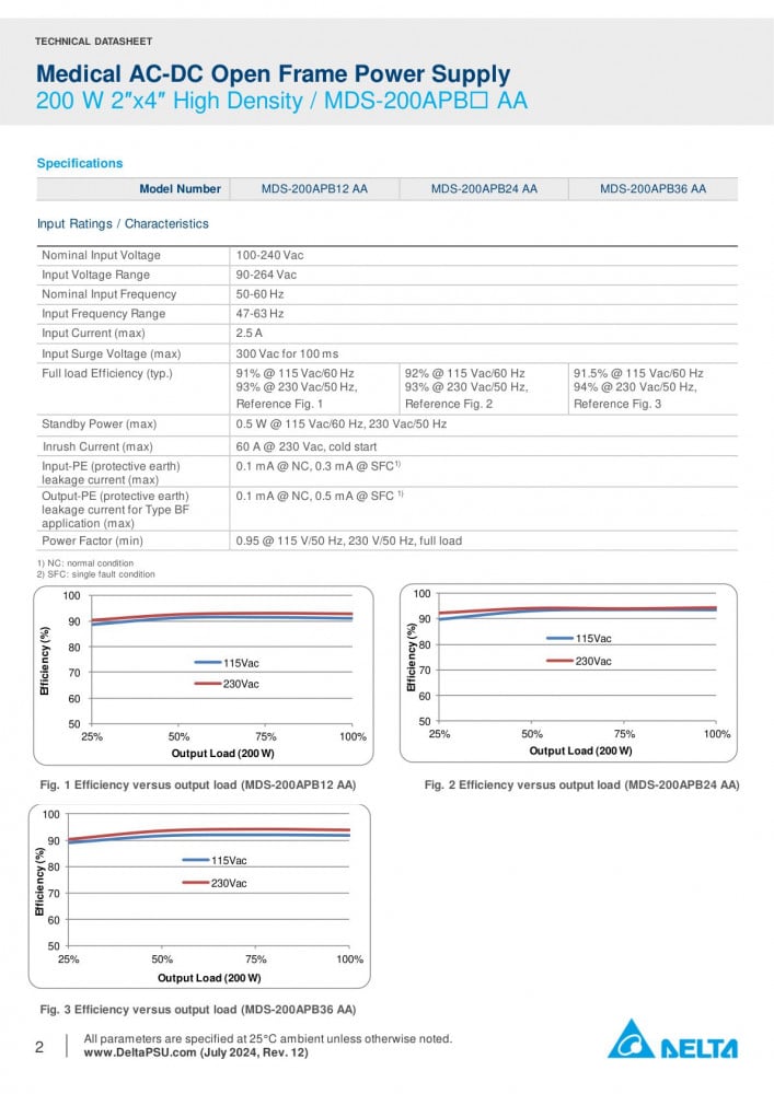 MDS-200APB24 AA datasheet page 2