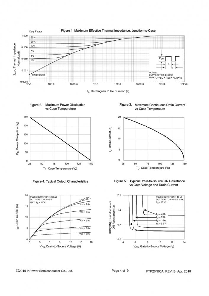 FTP20N60A datasheet page 4