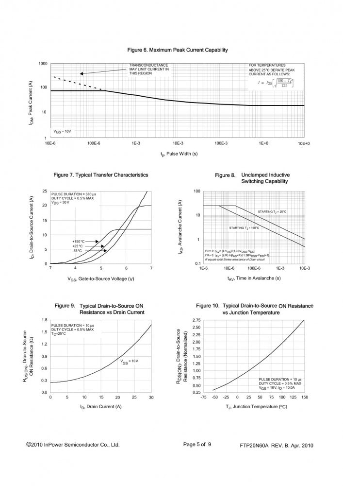 FTP20N60A datasheet page 5