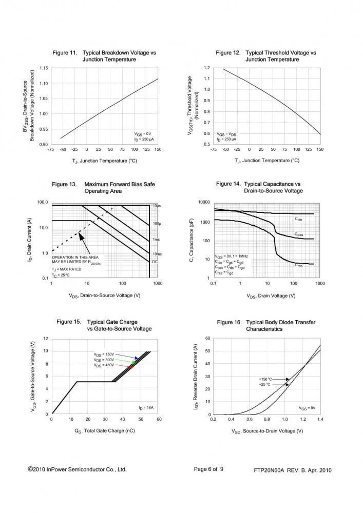 FTP20N60A datasheet page 6