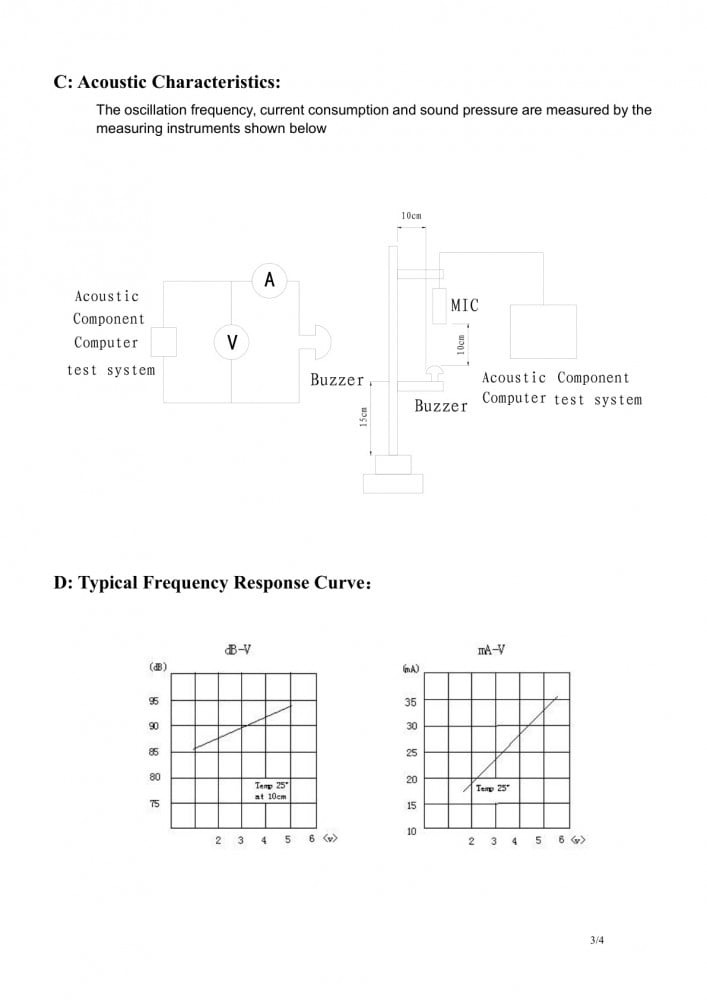 GMD12095YB-5V2400 acoustic characteristics