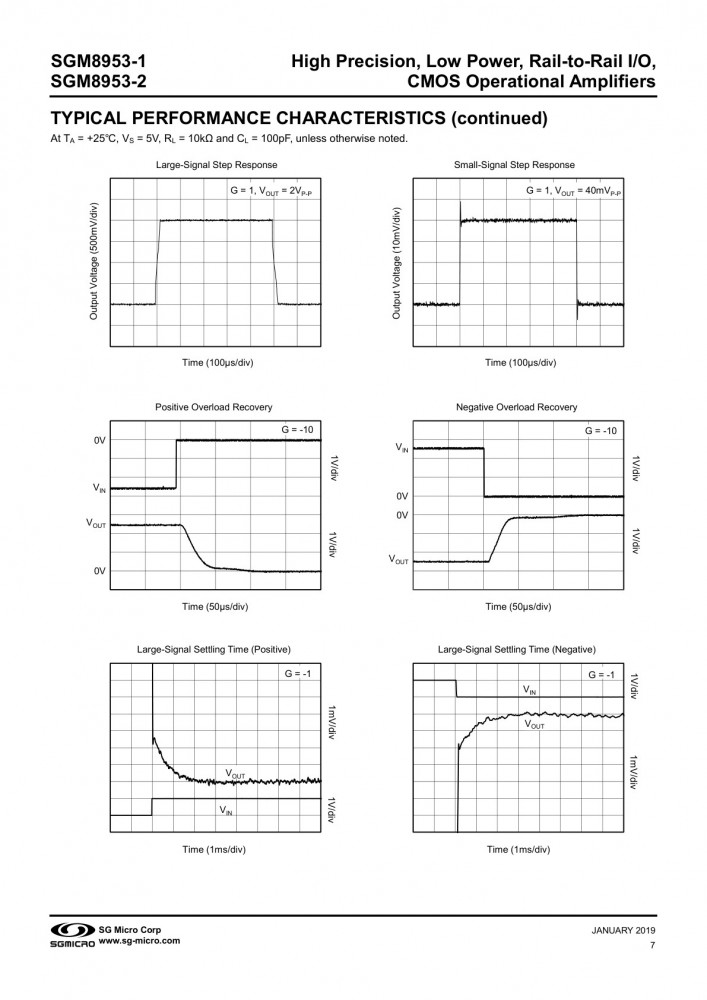 SGM8953 datasheet page 7
