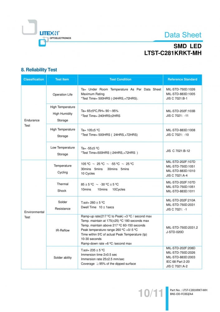 LTST-C281KRKT-MH datasheet page 10