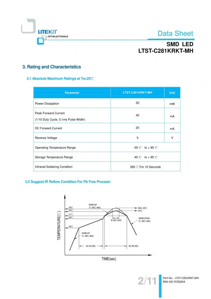 LTST-C281KRKT-MH datasheet page 2