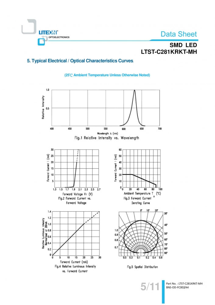 LTST-C281KRKT-MH datasheet page 5
